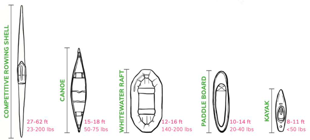 Learn More About Whitewater Rafting - Wellness360 Magazine