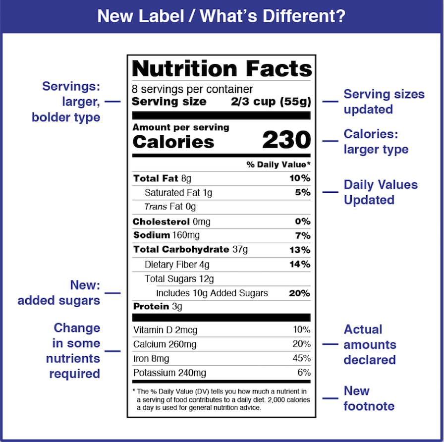 Decoding The New Food Labels What You Need To Know Wellness360 Magazine