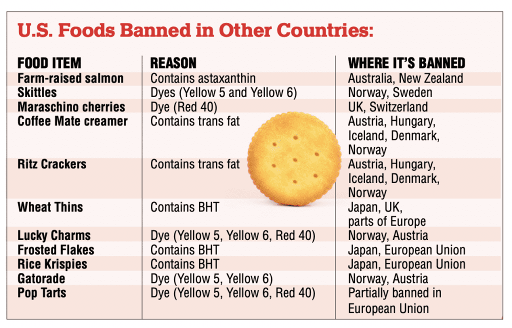 How Safe and Healthy is Our Food? - Wellness360 Magazine